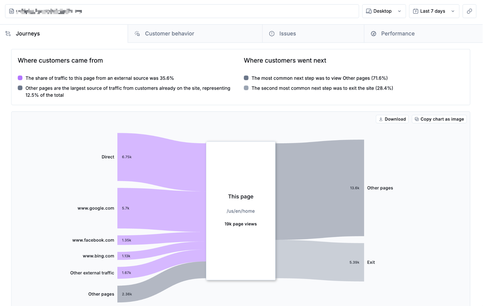 Journeys in Page Analysis – Noibu - Knowledge Base